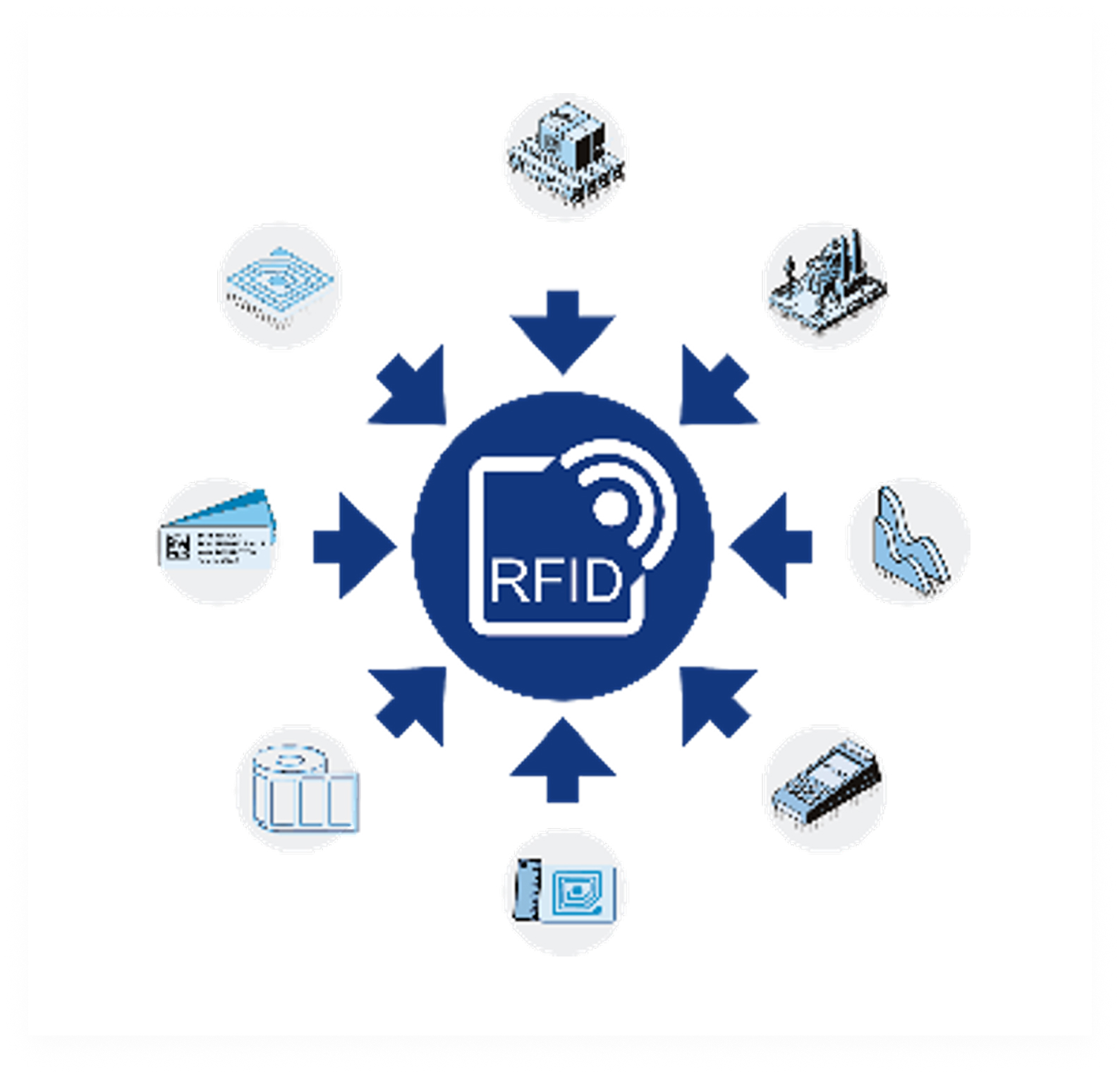 RFID Solution - Alpha Electronic Distrubtion